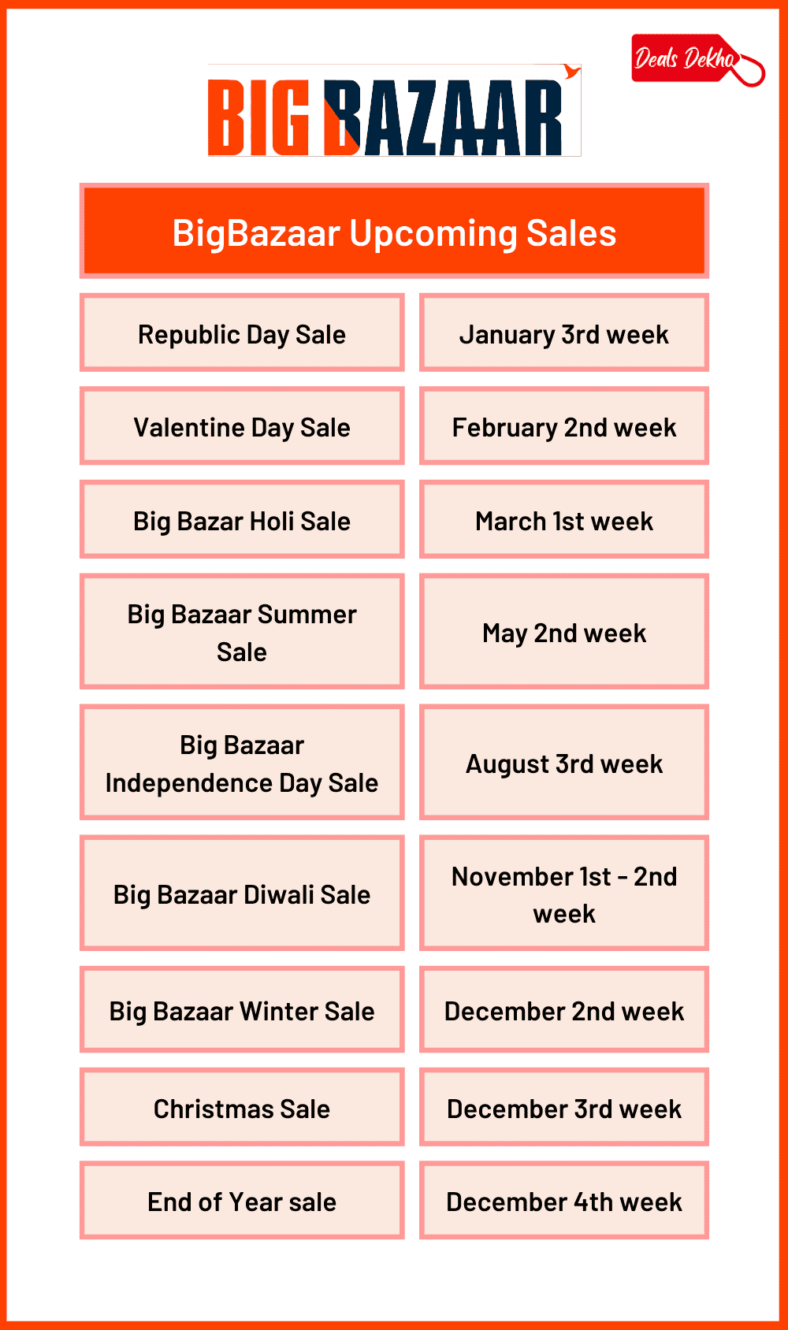 Big Bazaar Sale 2025, Offers Dates, Deals & 80% OFF Today