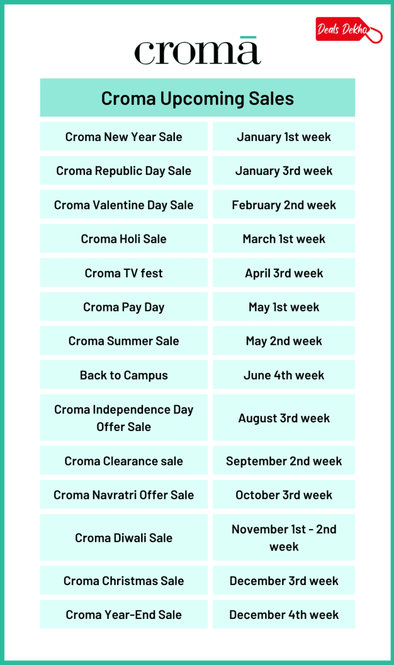 17+ Croma Upcoming Sale 2025 (July) Live: Upto 95% OFF