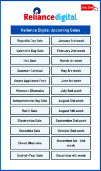 Reliance Digital Upcoming Sale 2025 (July) Upto 85% Off Today