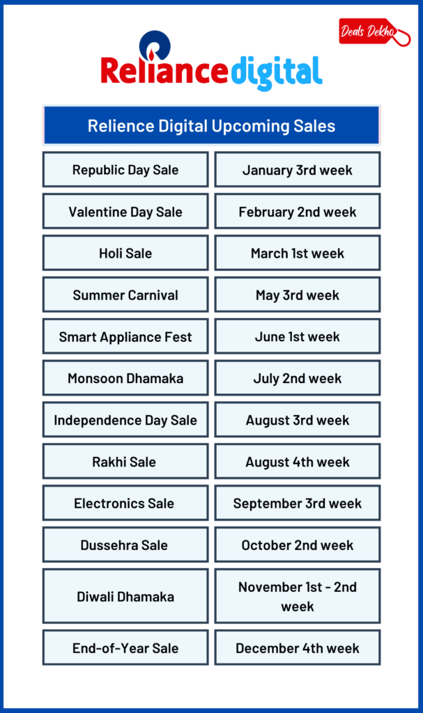 Reliance Digital Upcoming Sale 2025 (July) Upto 85% Off Today