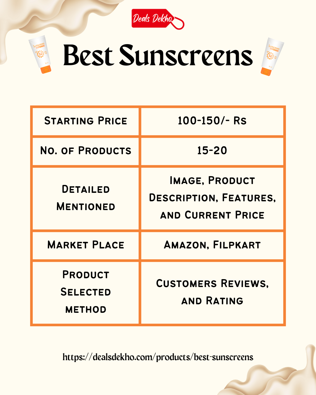 15+ Best Sunscreen in India (Dec 2025) [For Face & Body]